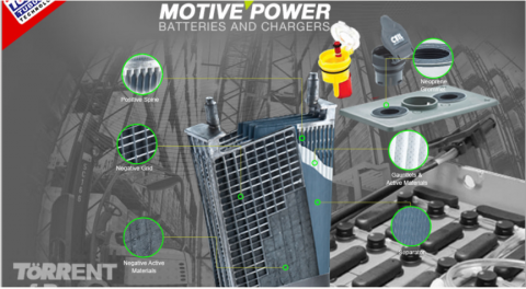 Motive Power - Chloride Batteries S E Asia Pte Ltd